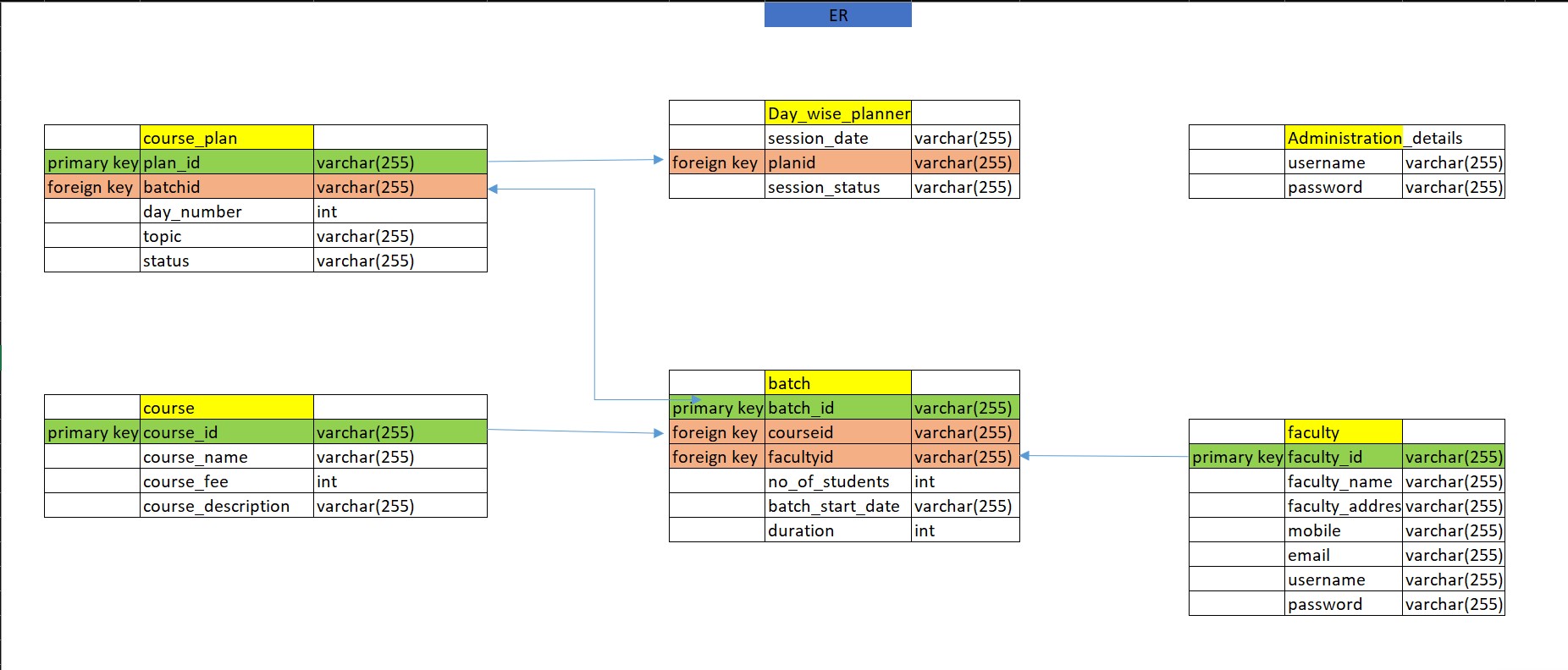 Akhil Yadlapalli Portfolio